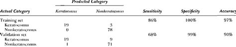 Classification By Discriminant Analysis Alone Download Table