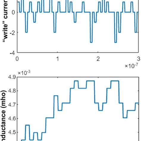 simulation of the circuit component for the synapse on spice using the