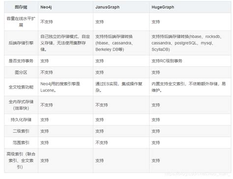 数据集 图神经网络（graph） 图神经网络数据集 csdn博客