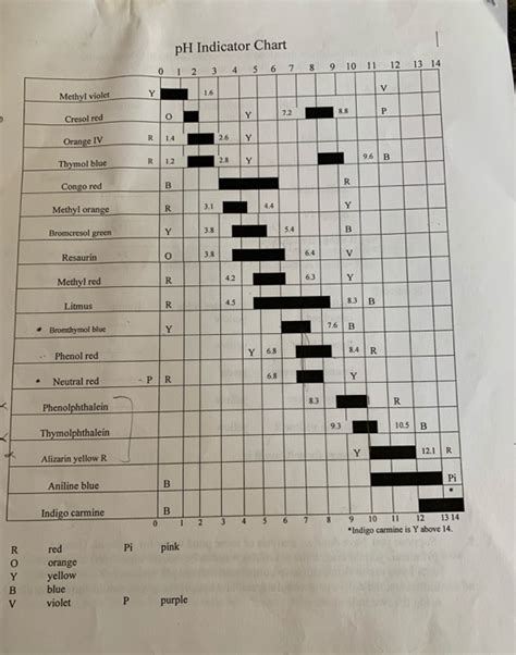 Solved For Each Of The Solutions Described Below Determine