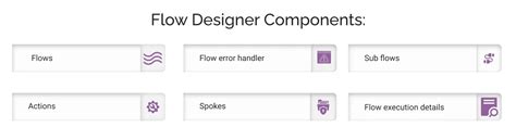 What Is Servicenow Csm Feature Benefits And Pricing Explained