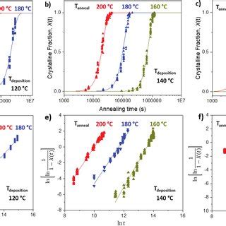 SEM Micrographs For TiO2 Films Deposited At A 140 C And Download Scientific Diagram