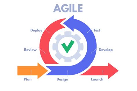 Cflow Uk Workflow Apps Built For Agile Teams Uk