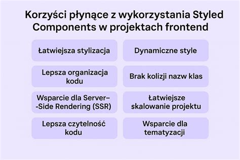 Styled Components W Reactjs Przewodnik Po Korzyściach I Praktykach