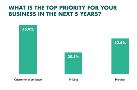 customer interaction analytics a complete guide