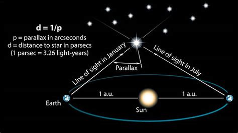 Observational Astronomy How Does Angular Resolution Of A Telescope
