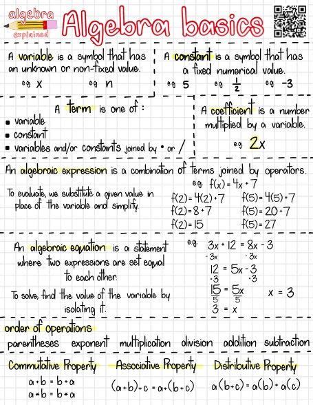 Comprehensive Algebra 1 Study Guide 25 Page Notes For 8th Grade High Babe Digital File