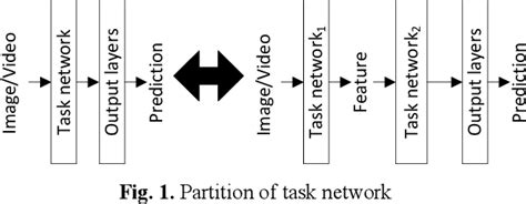 Figure 1 From Video Feature Compression For Machine Tasks Semantic Scholar