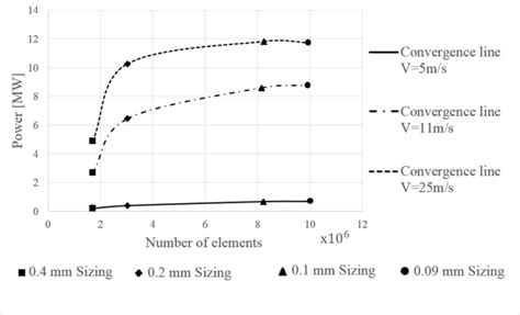 Generated Computational Mesh Of Dtu 10mw Rwt Blade A Whole Domain Download Scientific