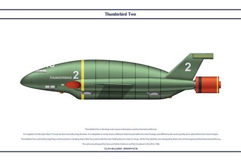 Thunderbird Two The Main Rescue Rocket Plane