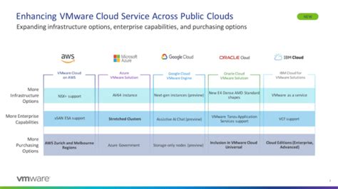 VMware Cloud Gets New Capabilities And Editions StorageReview Com