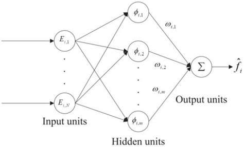 Electronics Special Issue Recent Advances In Chaotic Systems And Their Security Applications