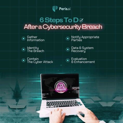 Peris Ai Cybersecurity On Linkedin Cybersecuritybreachresponse Itsecurity Networkdefense…