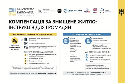 В Україні запустили механізм компенсації за зруйноване житло