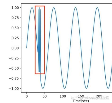 功能异常强大！推荐这款时序异常检测神器！ 知乎