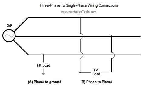 Single Phase Power Wiring Schemes Inst Tools