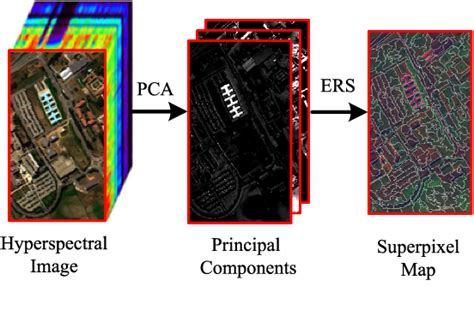 Figure 2 From Knn Based Representation Of Superpixels For Hyperspectral