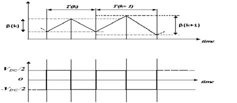 Principle Of Hysteresis Adaptive Band Download Scientific Diagram