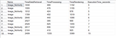 Sql How To Troubleshootingsql