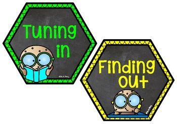 IB PYP Inquiry Cycle Tags In Honey Comb Updated Ib Pyp Ib Pyp Classroom Visible Learning