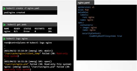Monitoring Logging and Runtime Security Kubernetes에서 파드 불변성 유지하기 보안과 효율성을 위한 전략