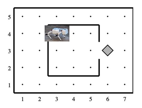 Lab 7 Do What I Say CS123 2021 Documentation