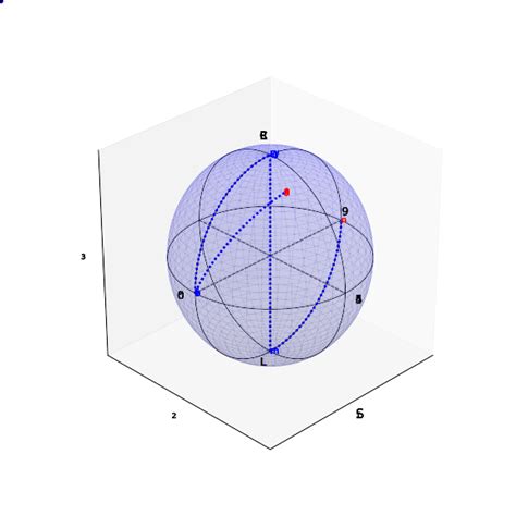 GitHub Scottprahl Pypolar Python Modules For Polarization Changes