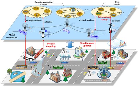A Comprehensive Review Of Digital Twin From The Perspective Of Total Process Data Models