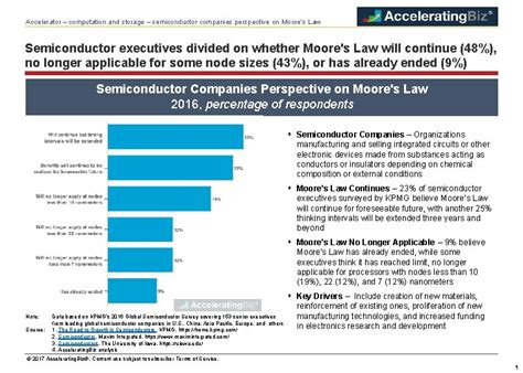Accelerator Computation And Storage Semiconductor Companies Perspective On