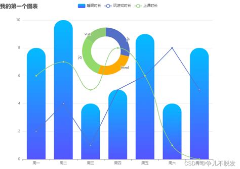 Echarts入门教程（超级详细带案例） 贼 猫贼 帅` 博客园
