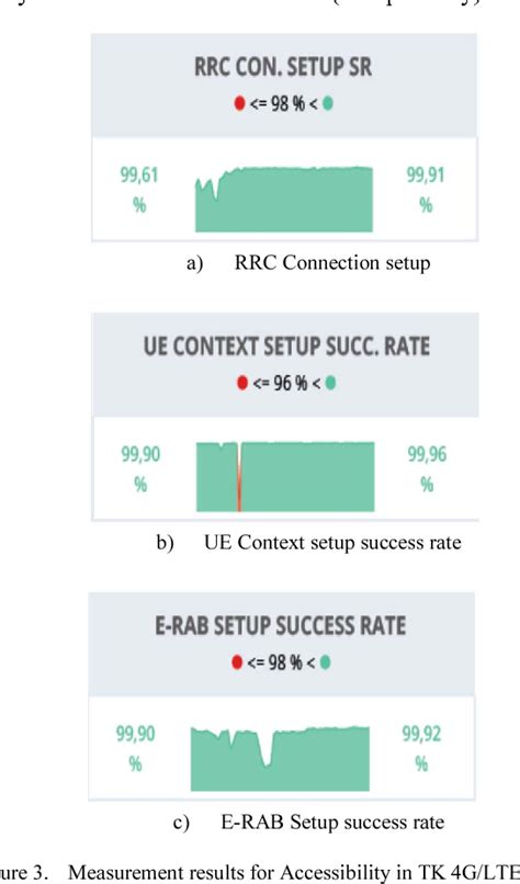 Figure 1 From Performance Analysis Of Mobile 4glte Networks Semantic