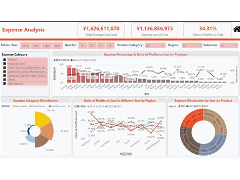 1 hour powerbi powerquery dashboard design consultation upwork