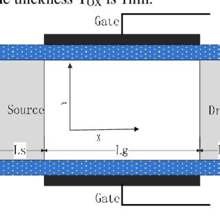 Sketch Of The Double Gate MOSFET Download Scientific Diagram