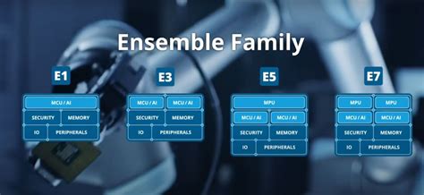 Video Rishab Singla On Linkedin Embedded Microcontrollers Iot