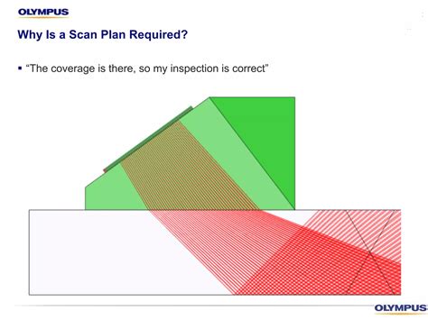 Phased Array Scan Planning And Modeling For Weld Inspection Pdf