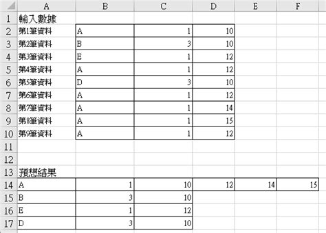 利用Labview製作表格 LabVIEW作業習題研討區 Science and Technology DataBase