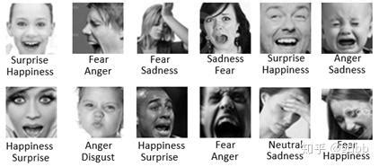 【emotion Analysis】情感计算工作小结 知乎