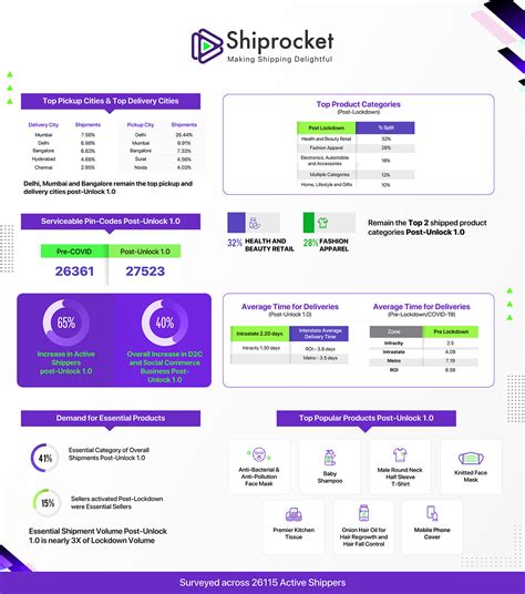 Typography Ui On Behance