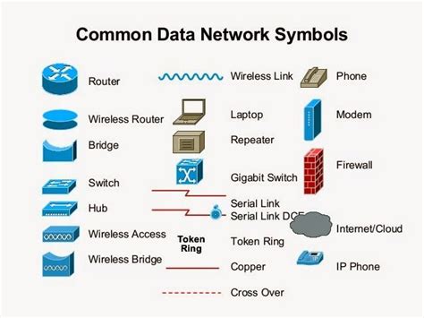 17 Best Images About Network Components On Pinterest Cable Technology And A Business