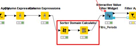 Interactive Value Filter Widget Node Display Correct Order And Search Box Knime Analytics