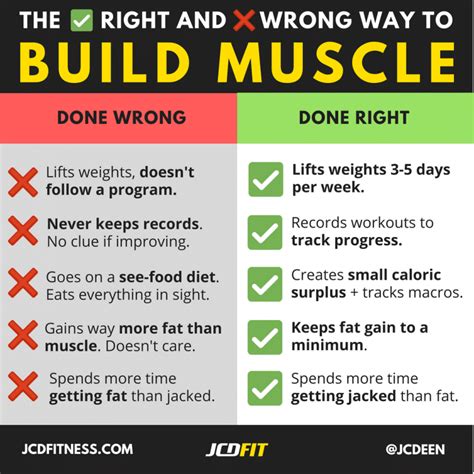 The Science Of Bulking How To Build Muscle Without Getting Fat