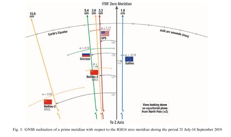 Do We Have One Practical Global Coordinate System For Planet Earth