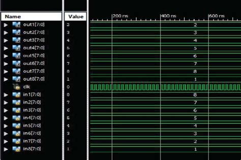 Figure 1 From Design And Implementation Of Sorting Algorithms Based On