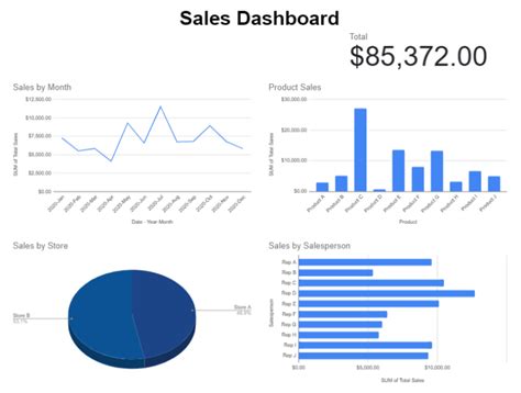 How To Make Dashboards In Google Sheets HowtoExcel Net