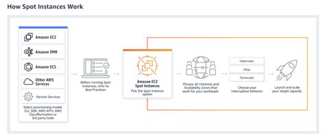 Aws Cost Optimization Best Practices Tatvasoft Blog