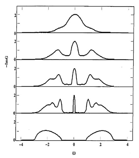 A First DMFT Calculation TRIQS Documentation