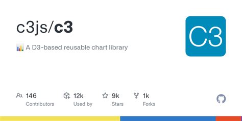Github C3jsc3 Barchart A D3 Based Reusable Chart Library