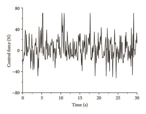 Amd Parameters Of The 4 Order Experimental System A Amd Control Download Scientific Diagram