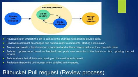 Bitbucket Pull Request Vs Crucible Pptx Computer Software And Applications Computing