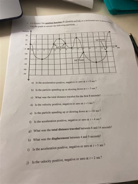 Solved Points The Position Function Of A Particle Chegg Com